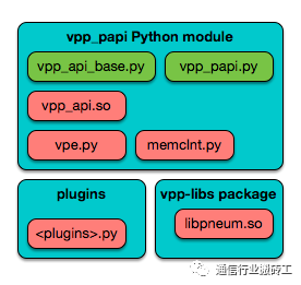 思科vpp系列专题十二：VPP的Python API接口介绍-腾讯云开发者社区-腾讯云
