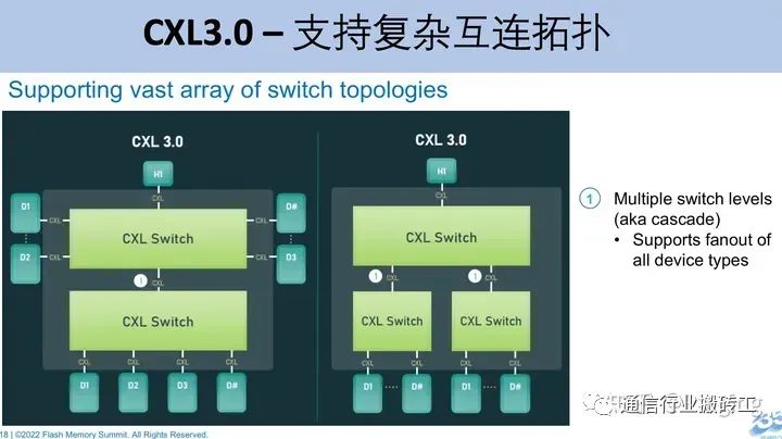 CXL技术：Compute Express Link技术整理-腾讯云开发者社区-腾讯云