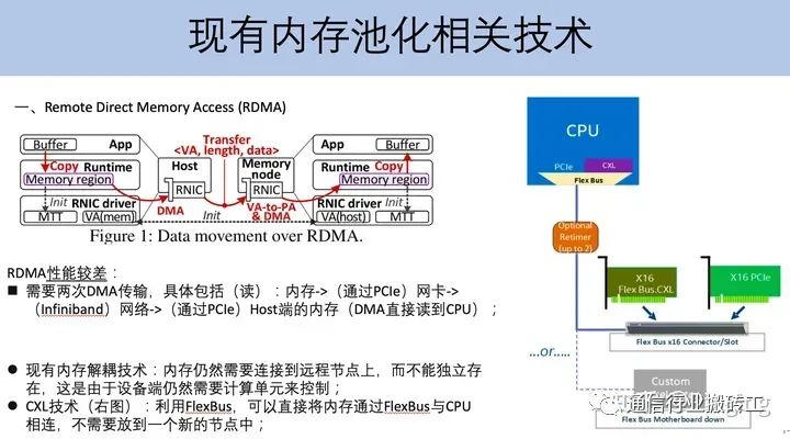 CXL技术：Compute Express Link技术整理-腾讯云开发者社区-腾讯云