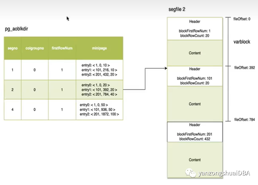 GPDB7-新特性-Fast ANALYZE on Append-Optimized tables-腾讯云开发者社区-腾讯云
