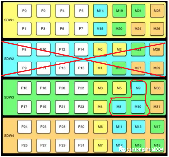 GPDB中gp_vmem_protect_limit参数的意义-腾讯云开发者社区-腾讯云