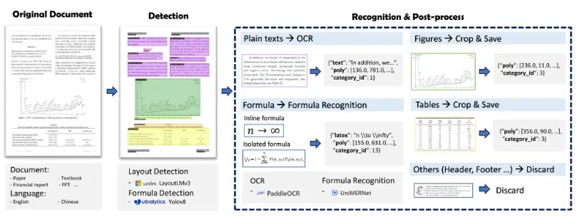[1308]pdf转markdown-腾讯云开发者社区-腾讯云