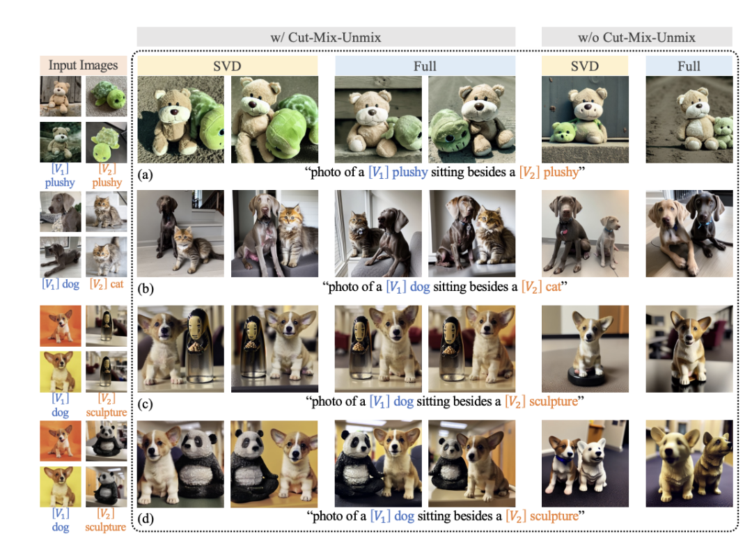 ICCV 2023 SVDiff论文解读-腾讯云开发者社区-腾讯云