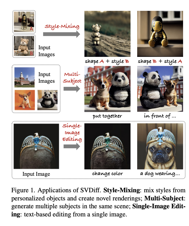 ICCV 2023 SVDiff论文解读-腾讯云开发者社区-腾讯云