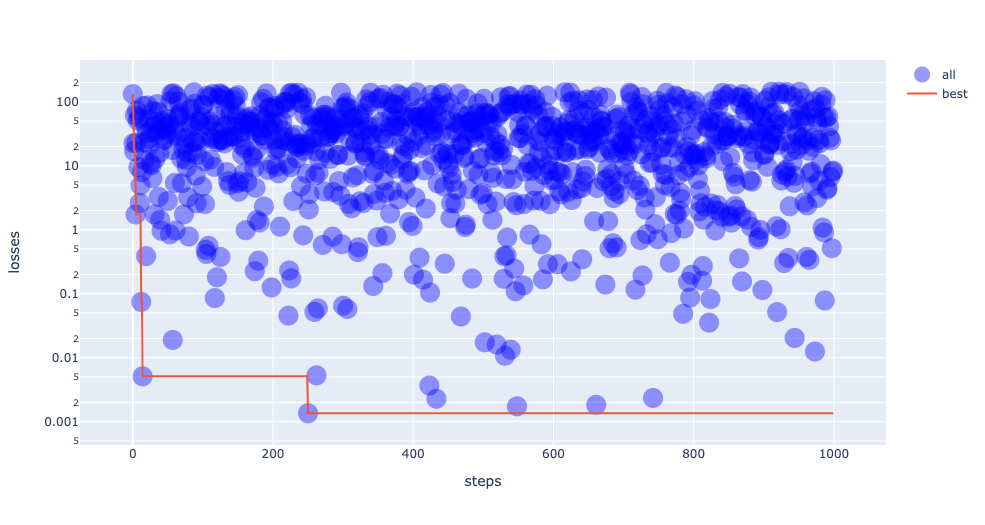 optuna可视化调参魔法指南-腾讯云开发者社区-腾讯云
