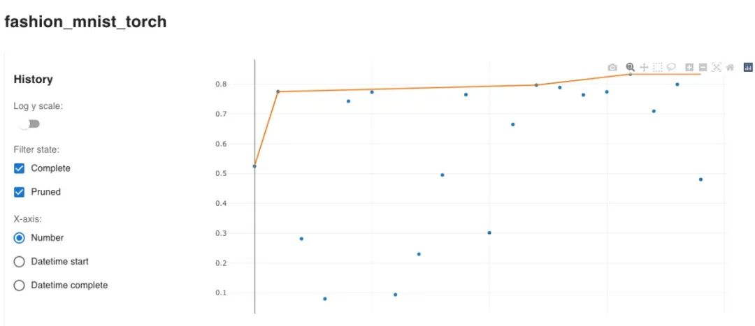 optuna可视化调参魔法指南-腾讯云开发者社区-腾讯云
