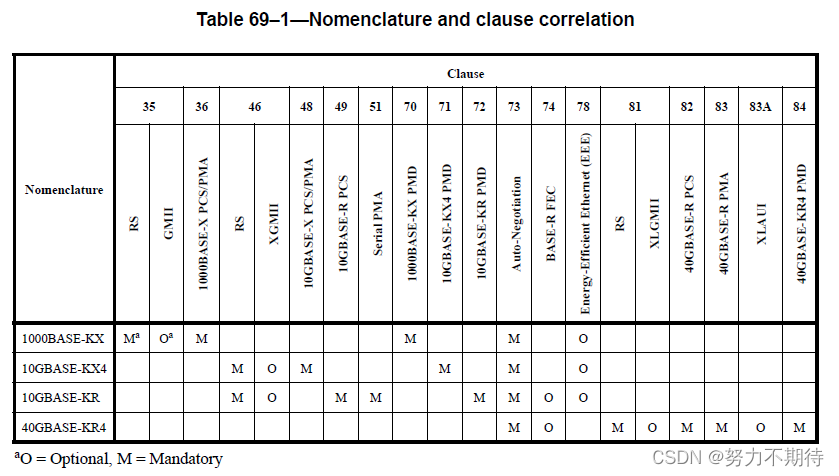 CPRI和10GBASE-KR的关系-腾讯云开发者社区-腾讯云