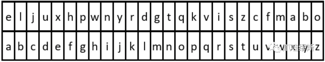 图解LeetCode——2325. 解密消息（难度：简单）-腾讯云开发者社区-腾讯云