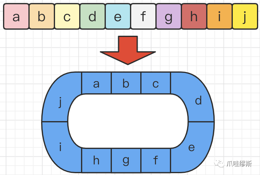 图解leetcode——899 有序队列（难度：困难） 腾讯云开发者社区 腾讯云