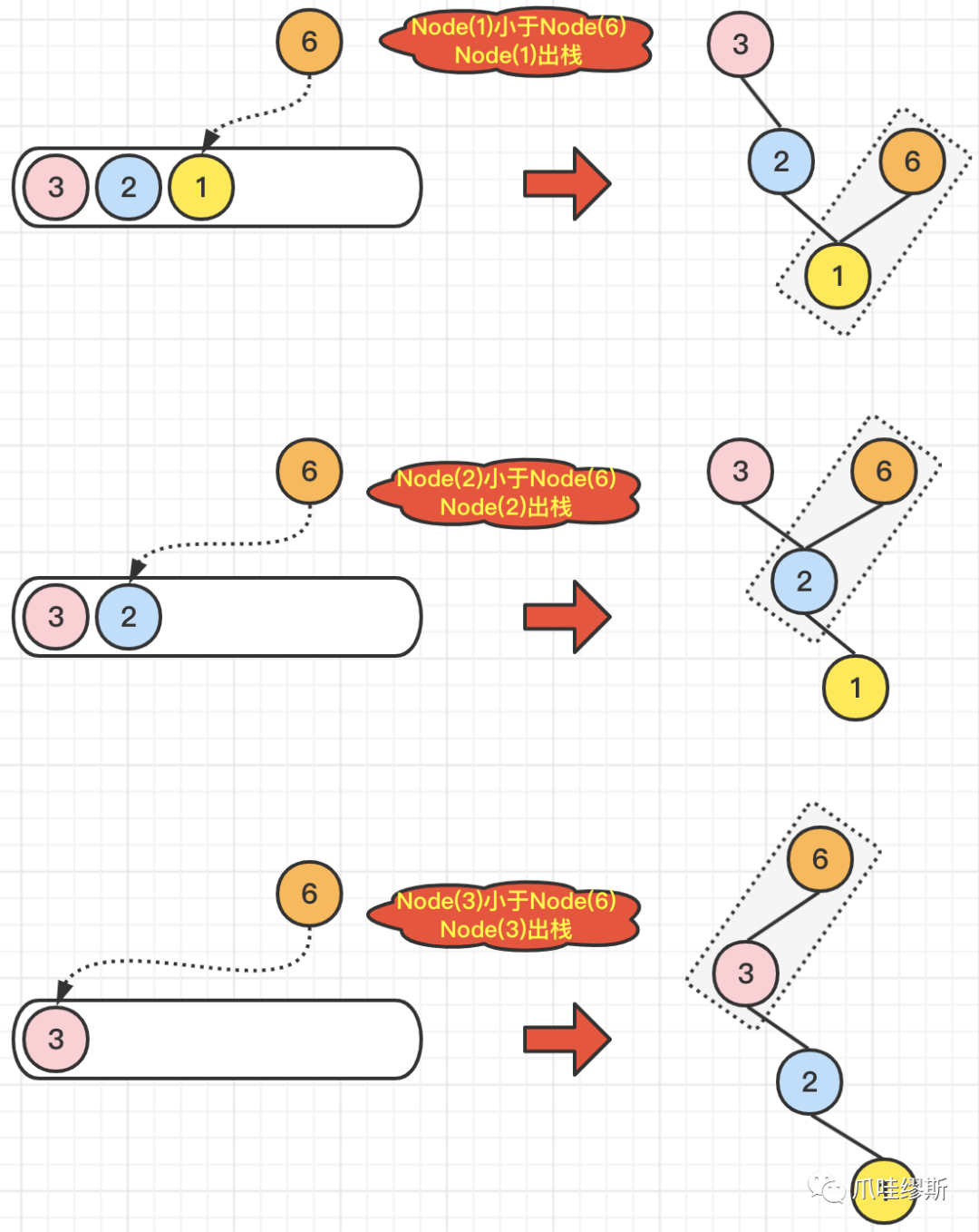 图解LeetCode——654. 最大二叉树（难度：中等）-腾讯云开发者社区-腾讯云