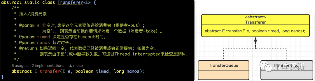 多图详解阻塞队列——SynchronousQueue-腾讯云开发者社区-腾讯云