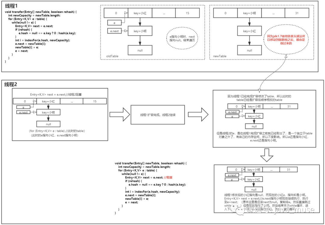 面试题6:jdk17中hashmap存在哪些问题? 腾讯云开发者社区 腾讯云
