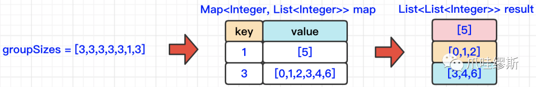 图解LeetCode——1282. 用户分组（难度：中等）-腾讯云开发者社区-腾讯云