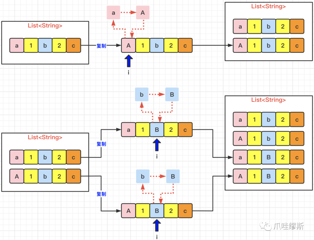 图解LeetCode——784. 字母大小写全排列（难度：中等）-腾讯云开发者社区-腾讯云