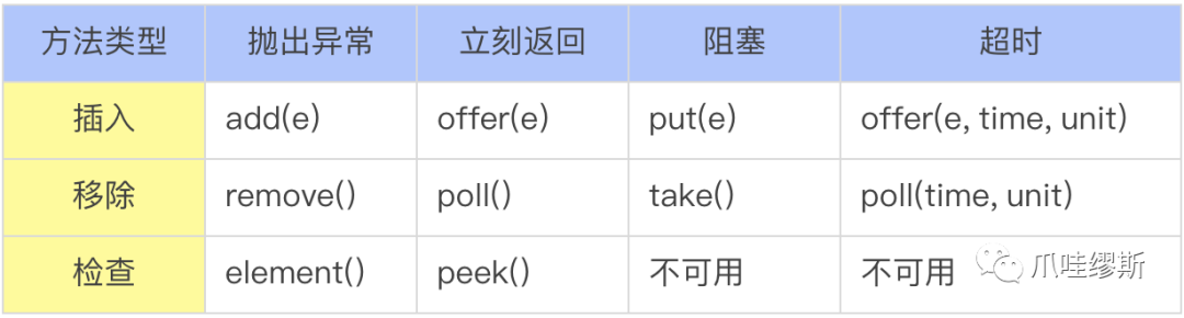 不了解阻塞队列，怎么跟面试官侃大山？ 腾讯云开发者社区 腾讯云