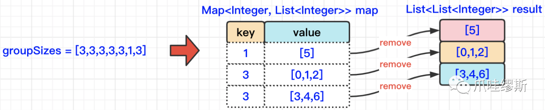 图解LeetCode——1282. 用户分组（难度：中等）-腾讯云开发者社区-腾讯云