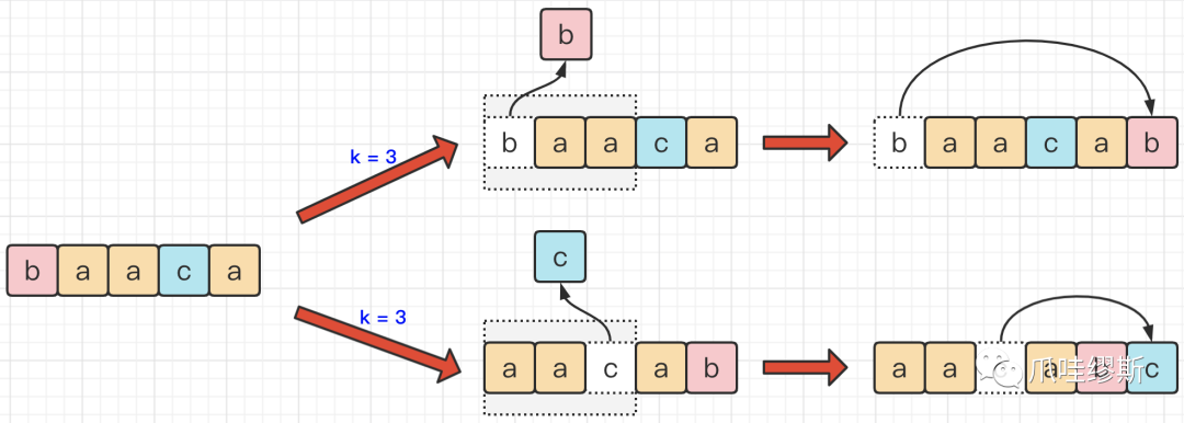 图解leetcode——899 有序队列（难度：困难） 腾讯云开发者社区 腾讯云