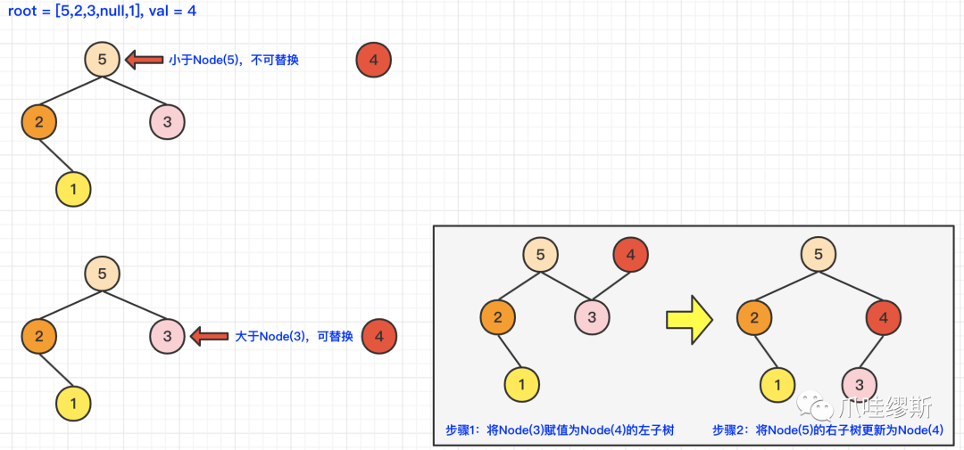 图解LeetCode——998. 最大二叉树 II（难度：中等）-腾讯云开发者社区-腾讯云