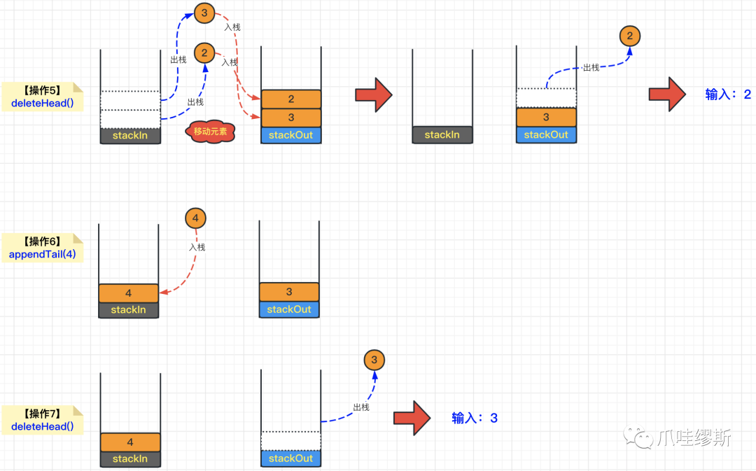 图解LeetCode——剑指 Offer 09. 用两个栈实现队列（难度：简单）-腾讯云开发者社区-腾讯云