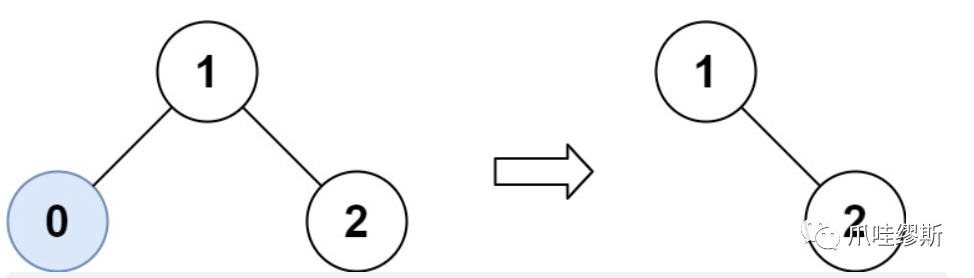 图解leetcode——669 修剪二叉搜索树(难度:中等) 腾讯云开发者社区 腾讯云