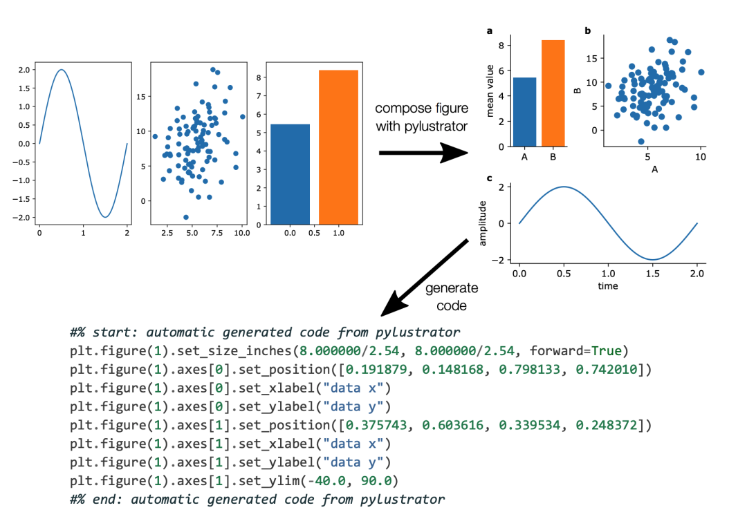 科研图表可视化利器，交互式操作，与Matplotlib 无缝集成-腾讯云开发者社区-腾讯云