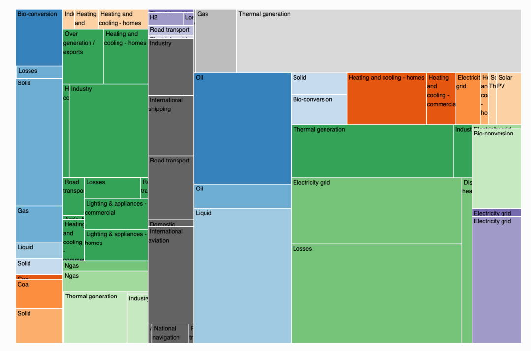 D3blockes 用 Python 构建惊艳的交互式 D3.js 可视化图表的终极指南-腾讯云开发者社区-腾讯云