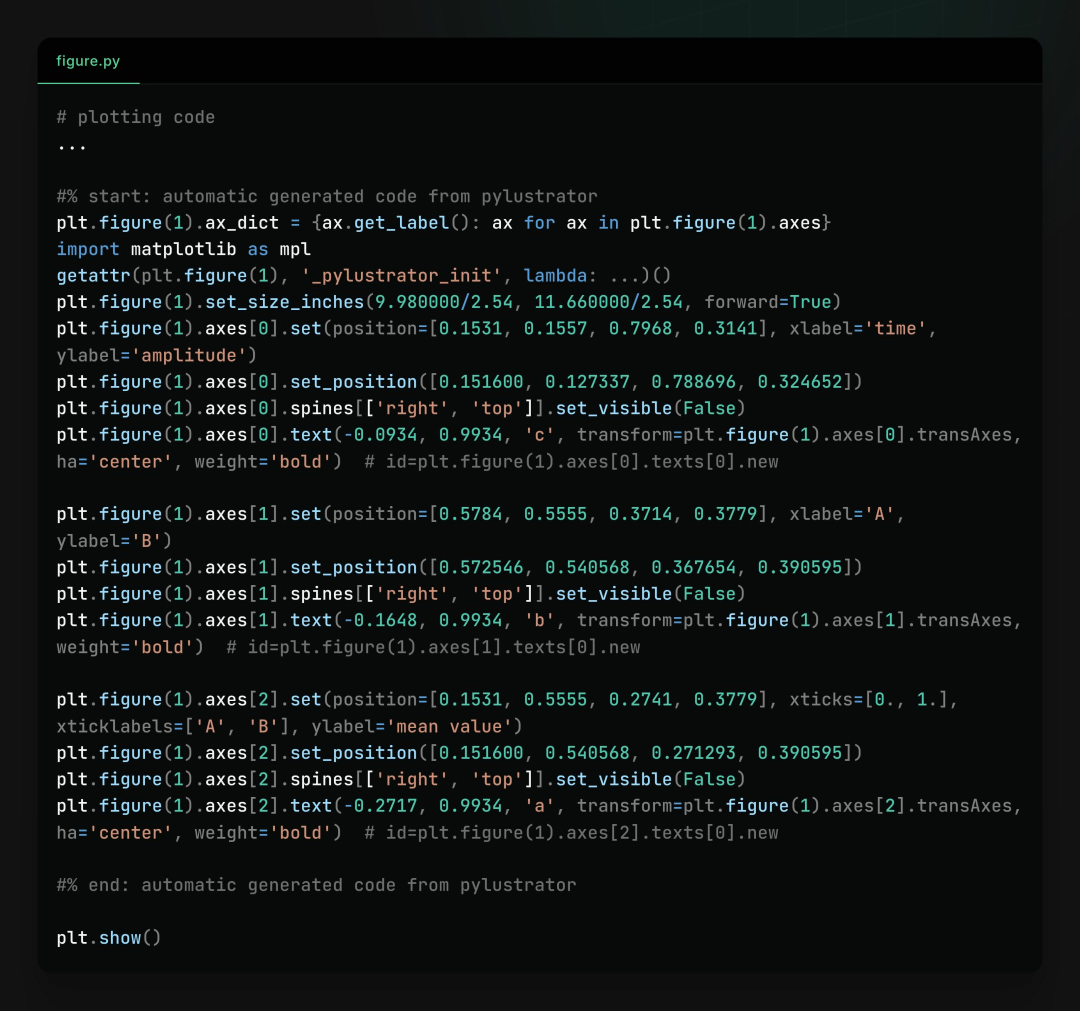 科研图表可视化利器，交互式操作，与Matplotlib 无缝集成-腾讯云开发者社区-腾讯云