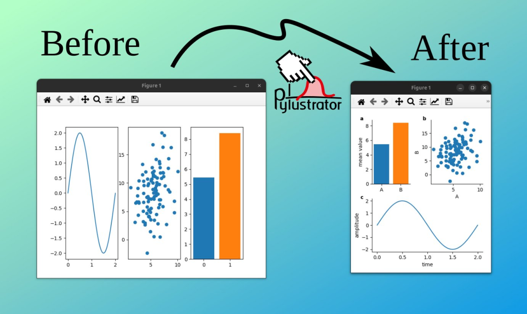 科研图表可视化利器，交互式操作，与Matplotlib 无缝集成-腾讯云开发者社区-腾讯云