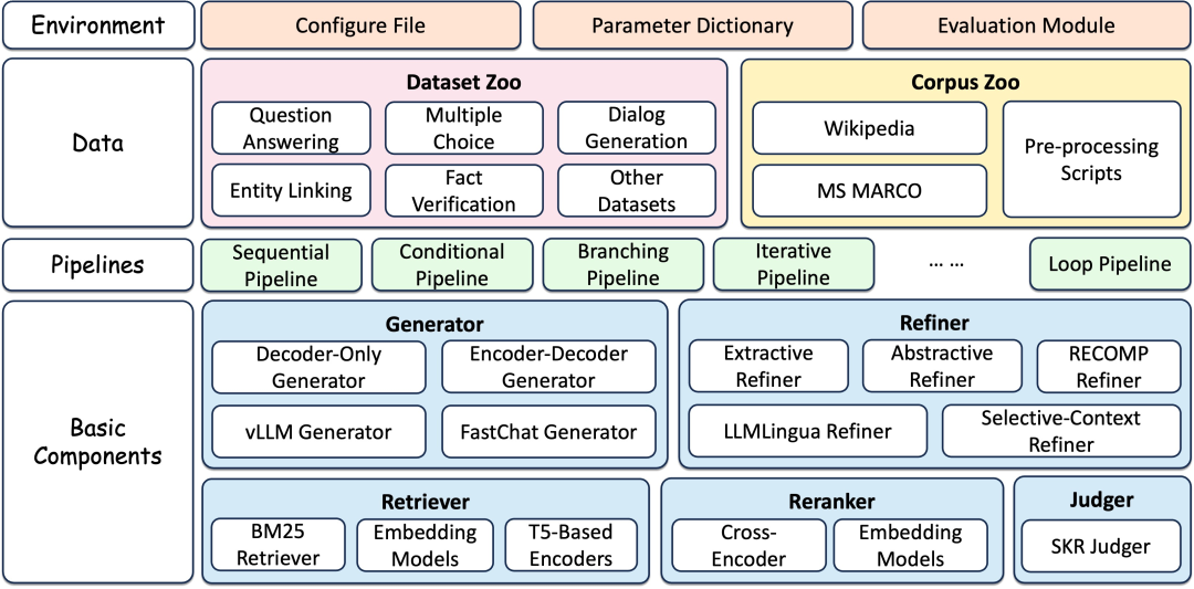 一个高效的RAG研究Python工具包，来自中国人民大学-腾讯云开发者社区-腾讯云