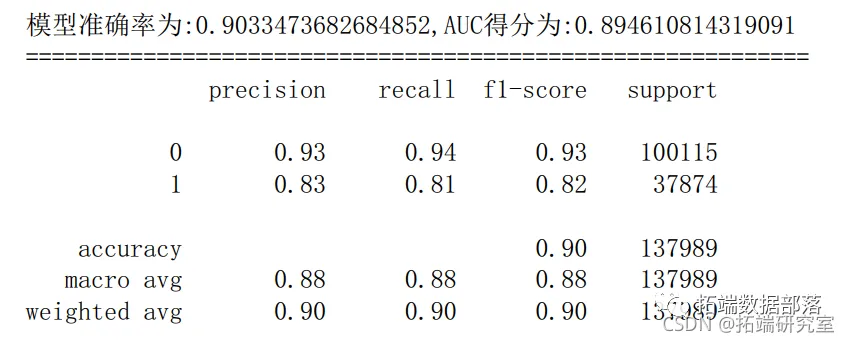 Python用K-Means均值聚类、LRFMC模型对航空公司客户数据价值可视化分析指标应用|数据分享-腾讯云开发者社区-腾讯云