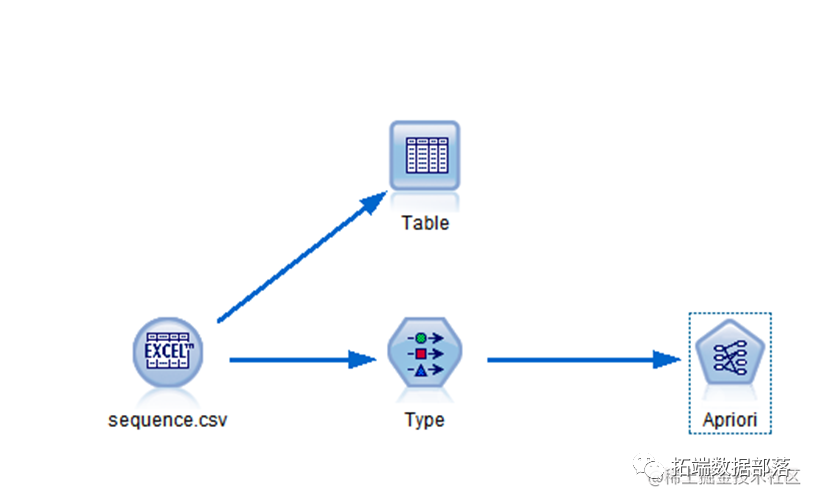 R语言改进关联规则挖掘Apriori在超市销售数据可视化-腾讯云开发者社区-腾讯云