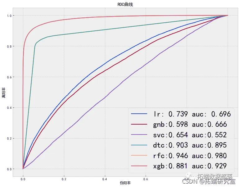 Python用K-Means均值聚类、LRFMC模型对航空公司客户数据价值可视化分析指标应用|数据分享-腾讯云开发者社区-腾讯云