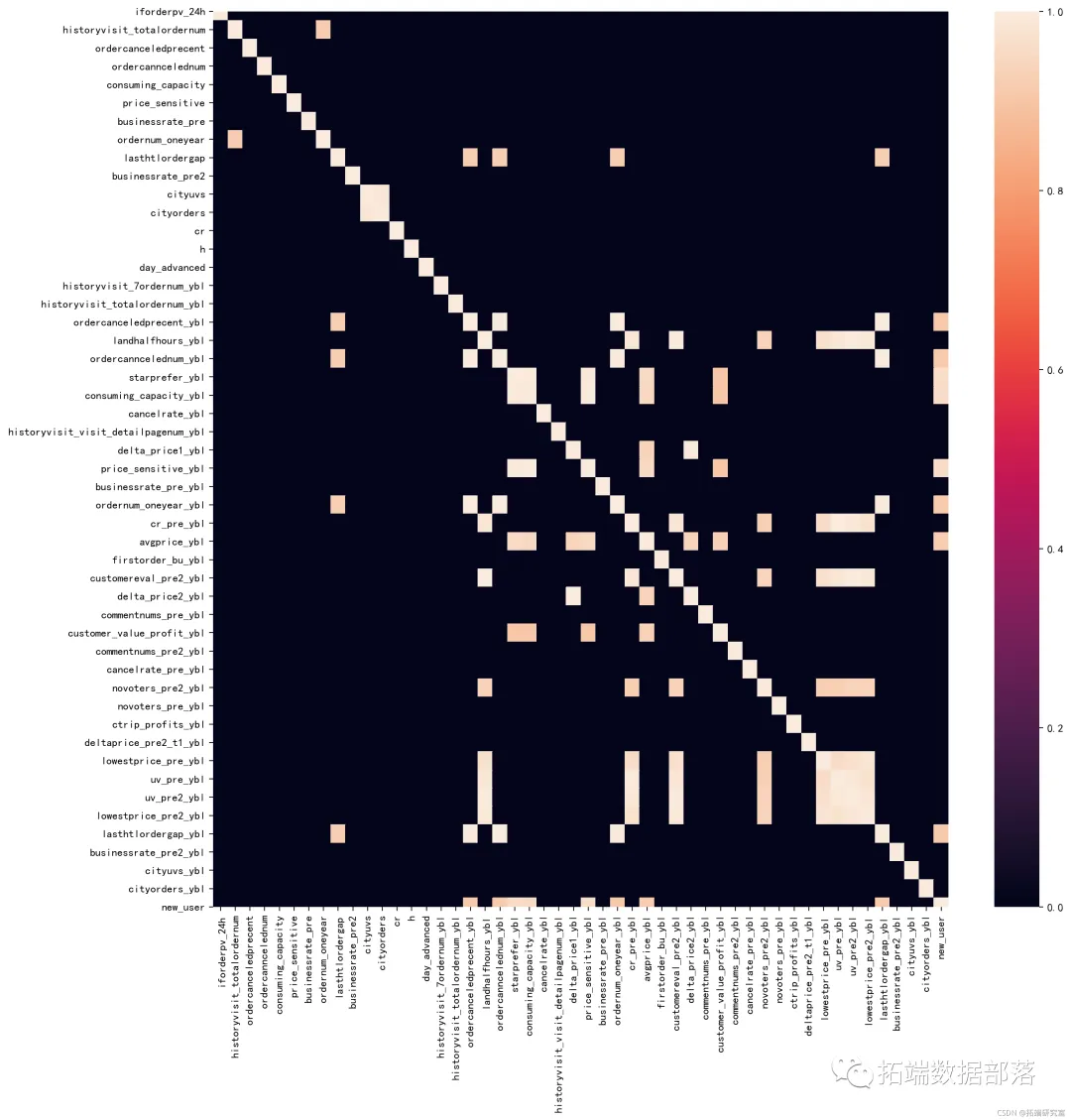 Python用K-Means均值聚类、LRFMC模型对航空公司客户数据价值可视化分析指标应用|数据分享-腾讯云开发者社区-腾讯云