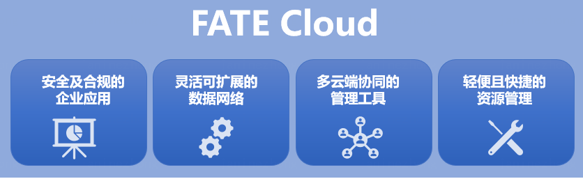 FATE Cloud V1.0 震撼发布：安全可靠的一站式联邦学习云服务工具-腾讯云开发者社区-腾讯云