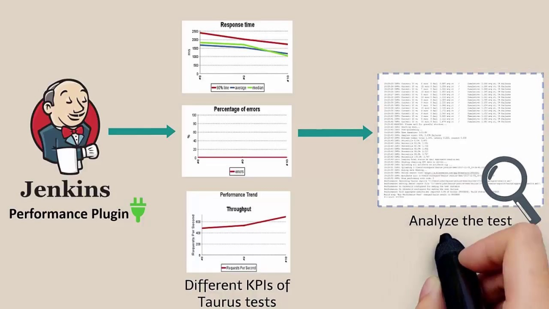 解决 Jenkins 性能缓慢的问题-腾讯云开发者社区-腾讯云
