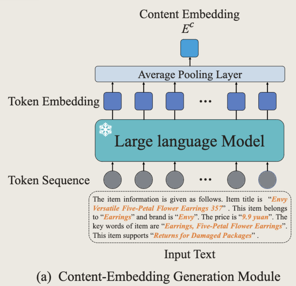 LLM Embedding对推荐系统落地应用讨论-腾讯云开发者社区-腾讯云