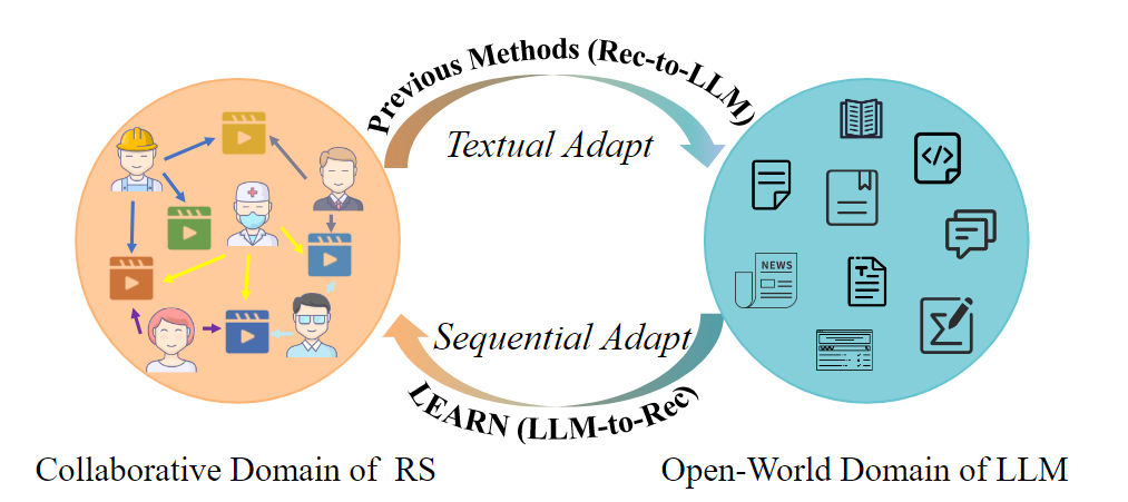 LLM Embedding对推荐系统落地应用讨论-腾讯云开发者社区-腾讯云