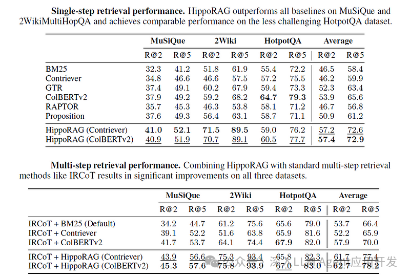 HippoRAG:模拟大脑记忆思索机制的 RAG-腾讯云开发者社区-腾讯云