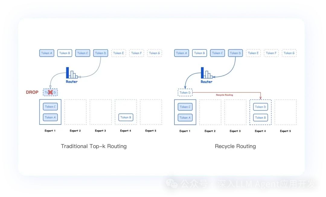 腾讯最新开源Hunyuan-Large 389B，相较于Qwen和DeepSeek表现如何？-腾讯云开发者社区-腾讯云