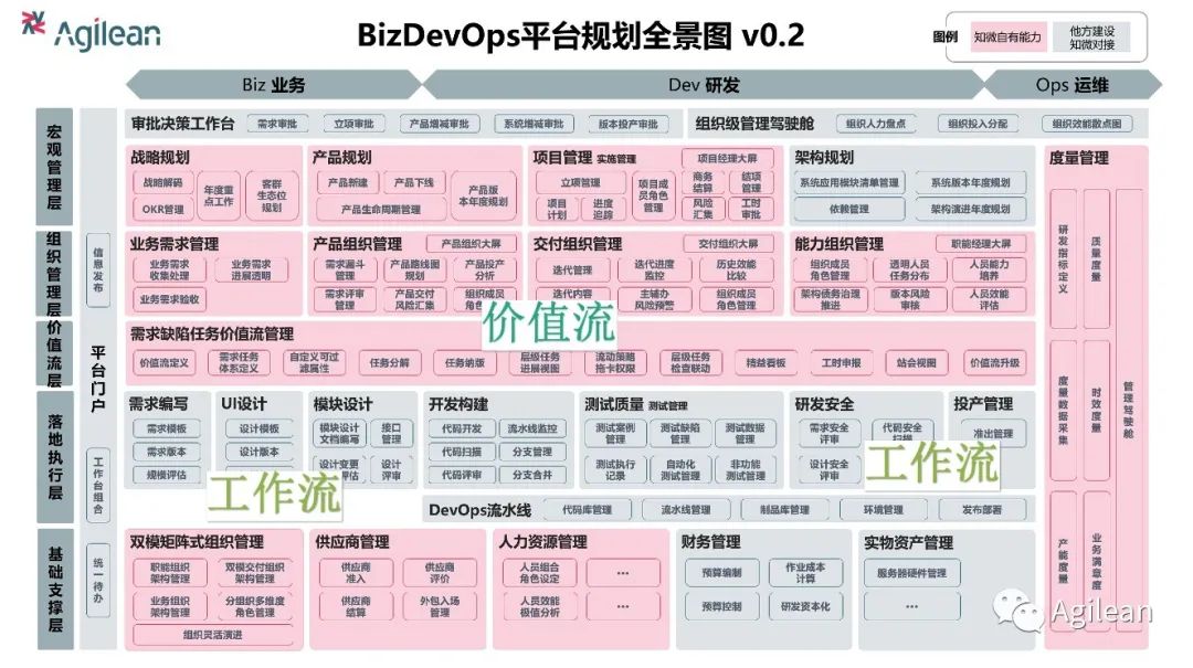 双模齐下，提质增效：CODING 携手知微共创 BizDevOps 体系新篇章-腾讯云开发者社区-腾讯云