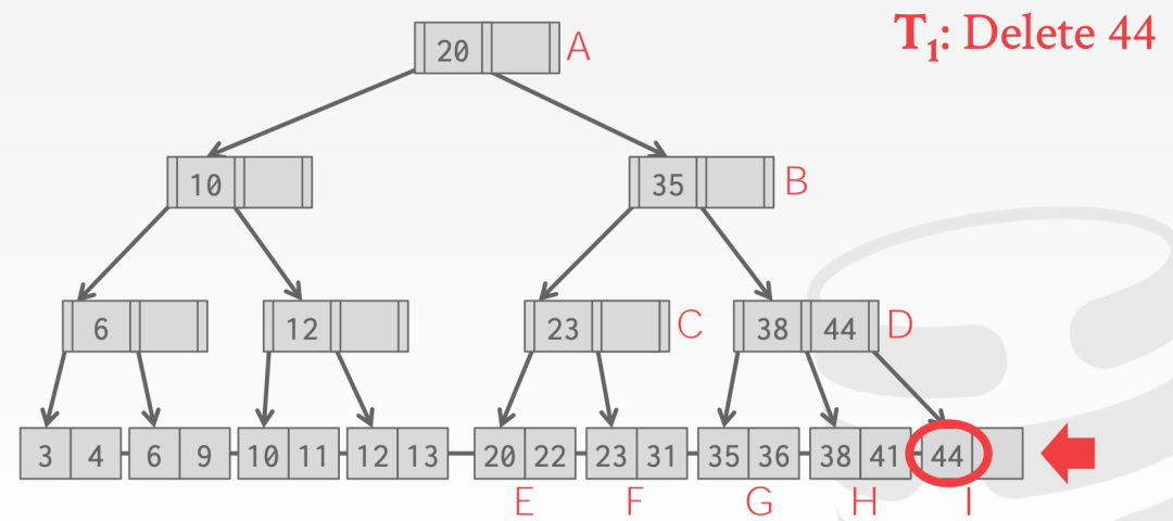 CMU 15445 学习笔记—8 Index Concurrency Control-腾讯云开发者社区-腾讯云