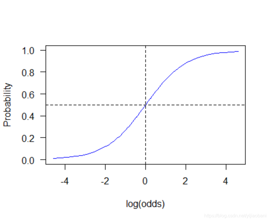如何使用plink进行二分类性状的GWAS分析并计算PRS得分-腾讯云开发者社区-腾讯云