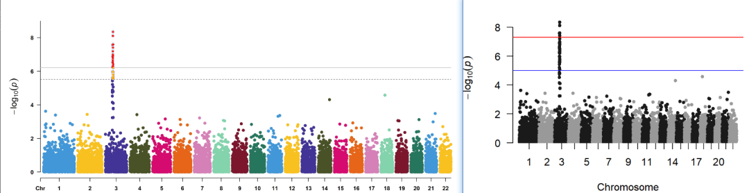 GWAS分析中可视化：QQ图和曼哈顿图-腾讯云开发者社区-腾讯云