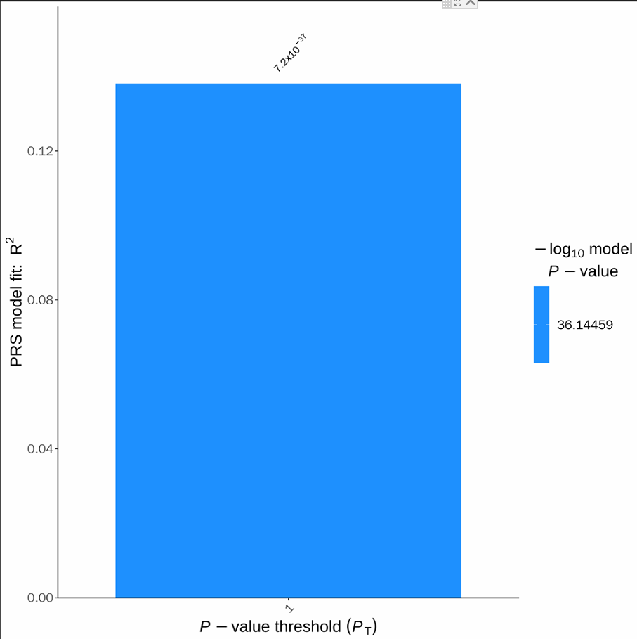 如何计算连续性状的PRS得分-腾讯云开发者社区-腾讯云