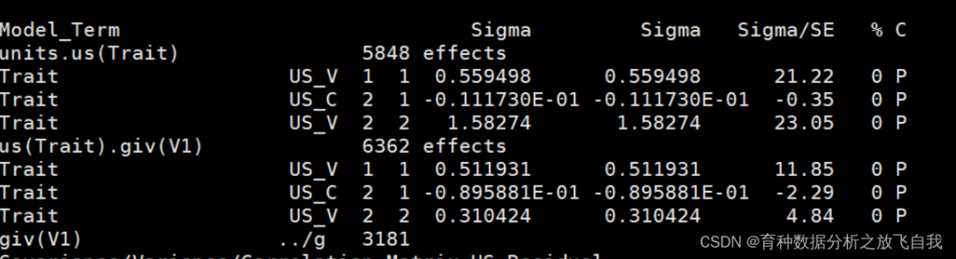 一文搞定GCTA软件的学习-腾讯云开发者社区-腾讯云