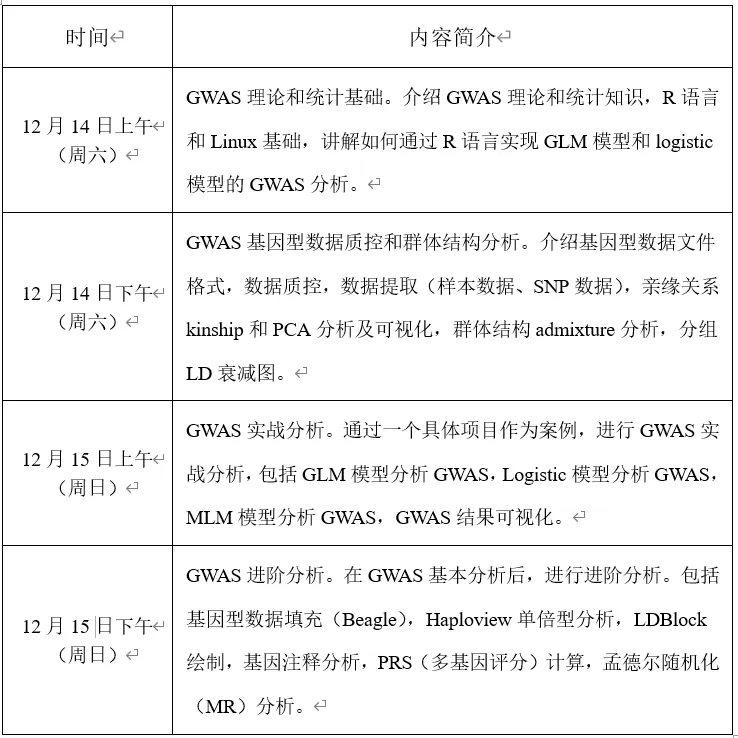 GWAS分析神器：GAPIT3.5安装教程-腾讯云开发者社区-腾讯云