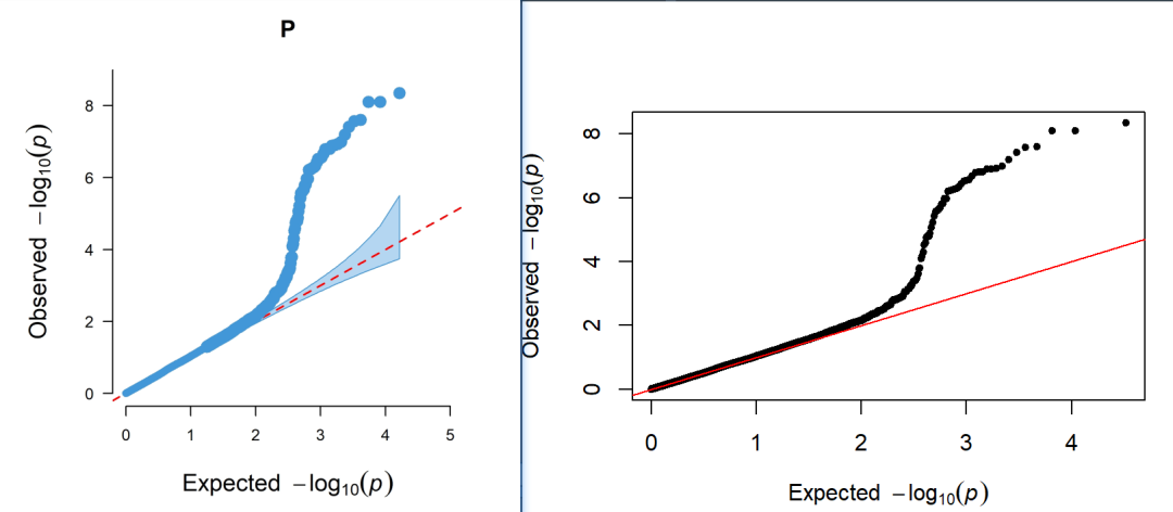 GWAS分析中可视化：QQ图和曼哈顿图-腾讯云开发者社区-腾讯云