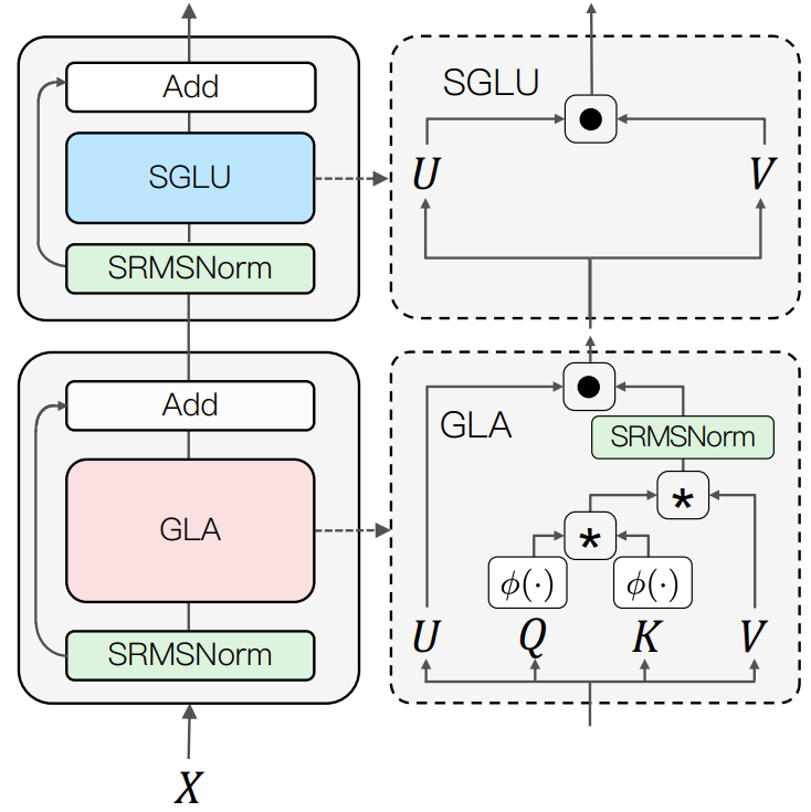 放弃Softmax，首个线性注意力Transformer大模型：1750亿参数，速度、精度更优-腾讯云开发者社区-腾讯云