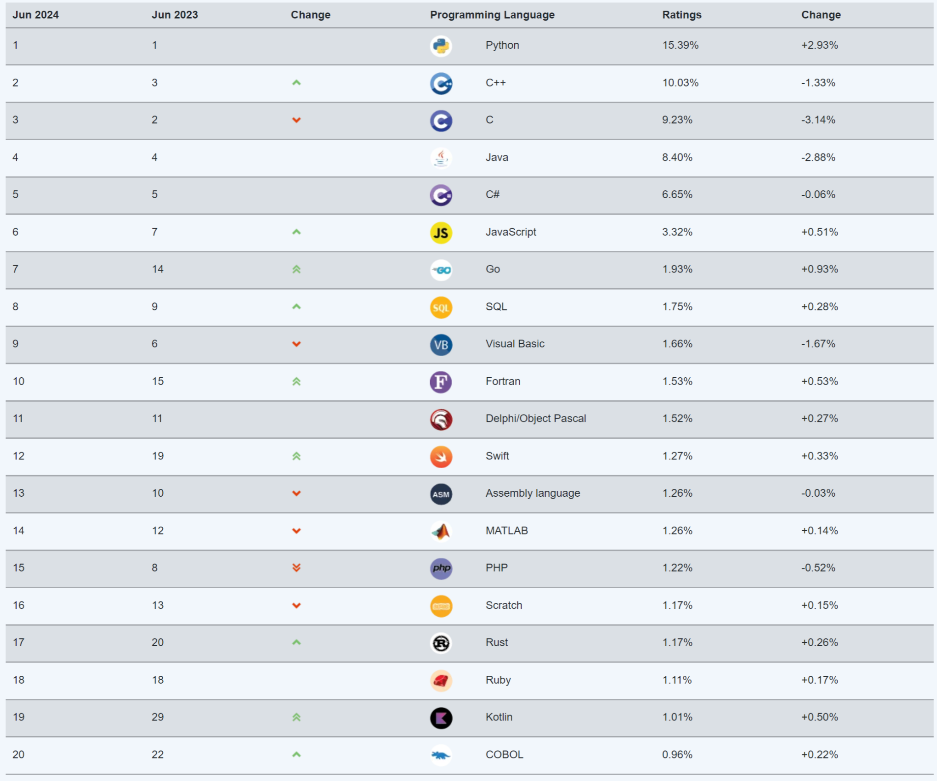 Java已死，大模型才是未来？-腾讯云开发者社区-腾讯云