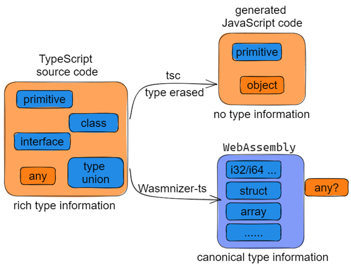 WebAssembly 2023 年回顾与 2024 年展望 | 盘点-腾讯云开发者社区-腾讯云